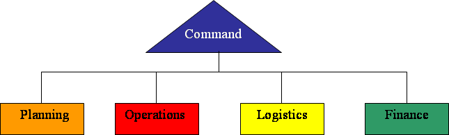 ICS Org Chart_Simple1