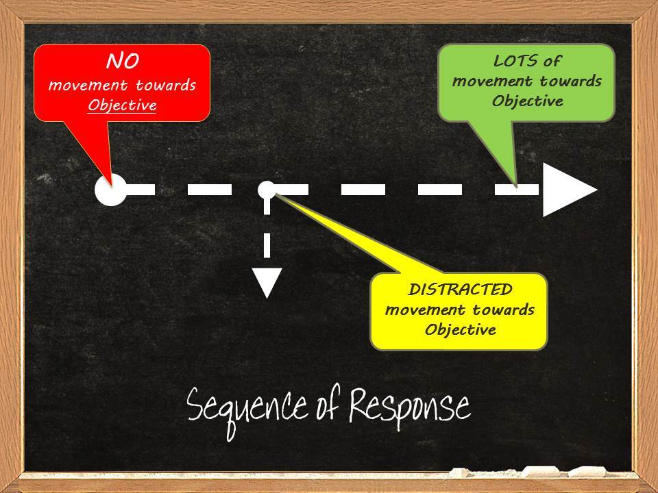 Get Things Done and The Sequence of Response