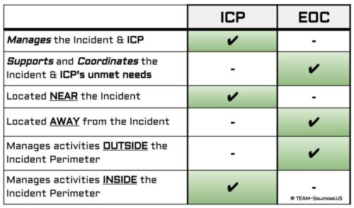 ICP-v-EOC-Chart