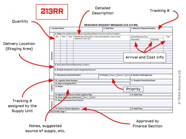 ICS 213RR Explained > TEAM Solutions