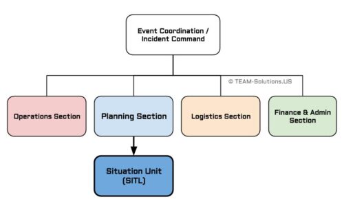 ICS org _simple_SITL