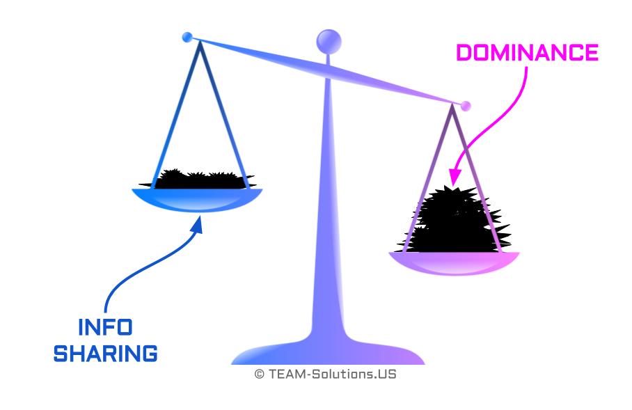 Info Sharing and Dominance Scale