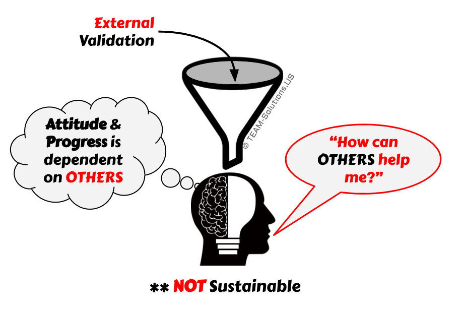 external validation not sustainable