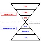 Introduction - Briefing and Debriefing